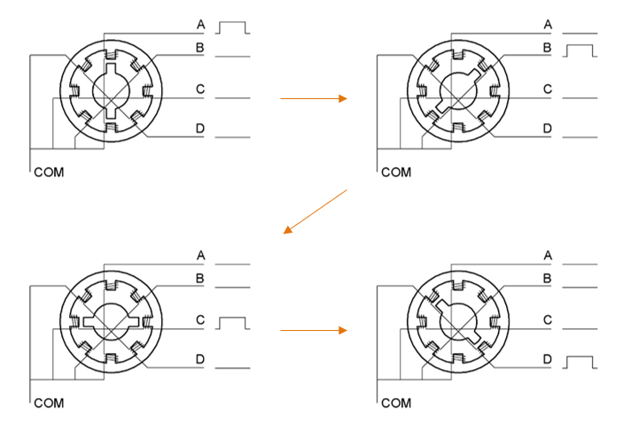 18. Chapter Stepper Motor — fnk0017-docs v1.0.0 documentation