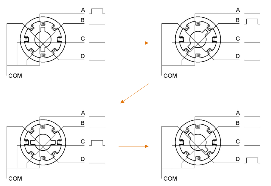 16. Chapter Stepper Motor — fnk0020-docs v1.0.0 documentation