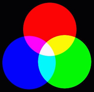4. Chapter RGB LED — fnk0025-docs v1.0.0 documentation