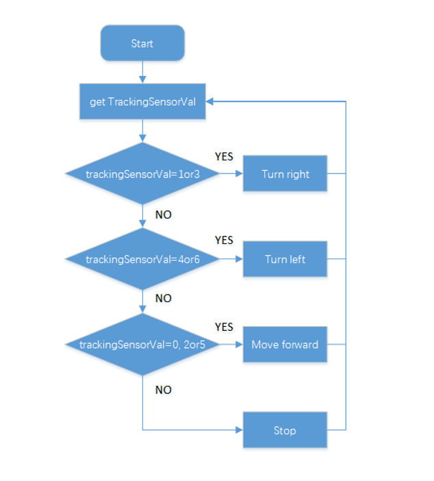 Chapter 3 Line tracking — fnk0041-docs v1.0.0 documentation