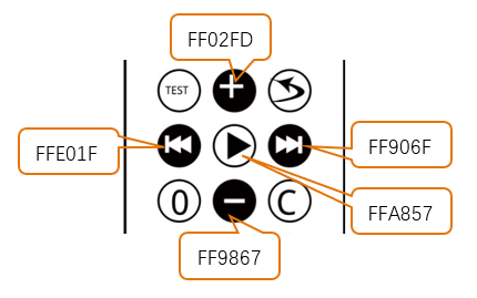 Chapter 4 IR control — fnk0041-docs v1.0.0 documentation