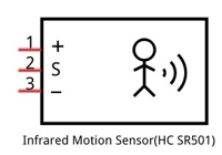 26. Chapter Infrared Motion Sensor — fnk0045-docs v1.0.0 documentation