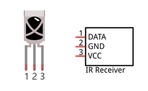 Chapter 6 Infrared Car — fnk0053-docs v1.0.0 documentation