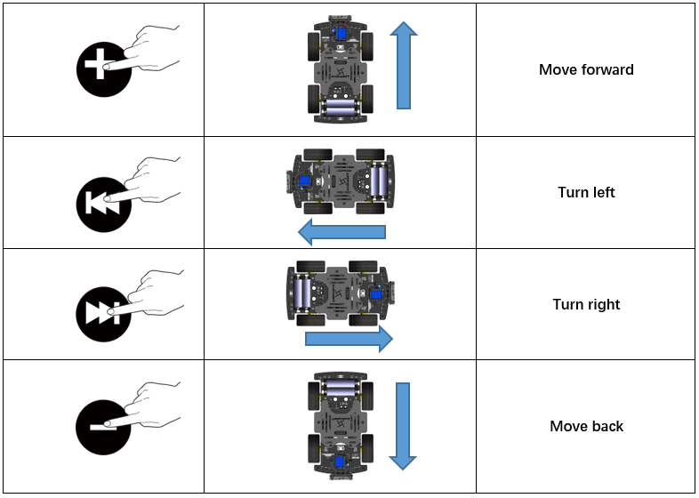 Chapter 6 Infrared Car — fnk0053-docs v1.0.0 documentation