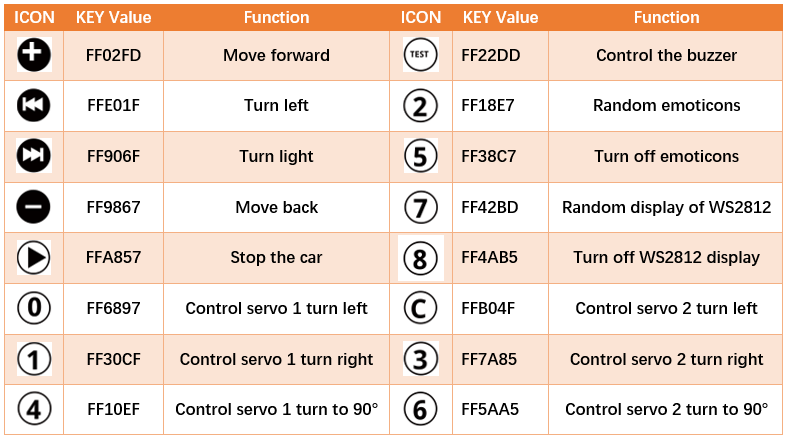 Chapter 6 Infrared Car — fnk0053-docs v1.0.0 documentation