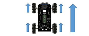 Chapter 6 Infrared Car — fnk0089-docs v1.0.0 documentation
