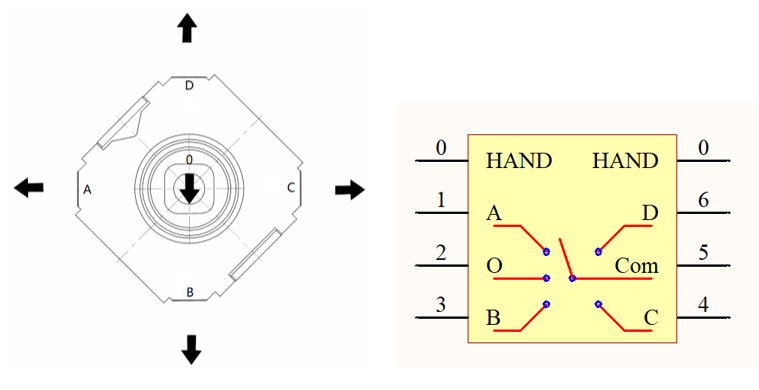 Chapter 3 5-Way Navigation Switch Test — fnk0102-docs v1.0.0 documentation